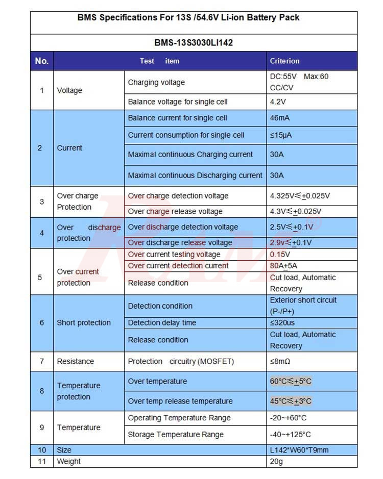 BMS 13 String 48.1V/30A | RAM Electronics website